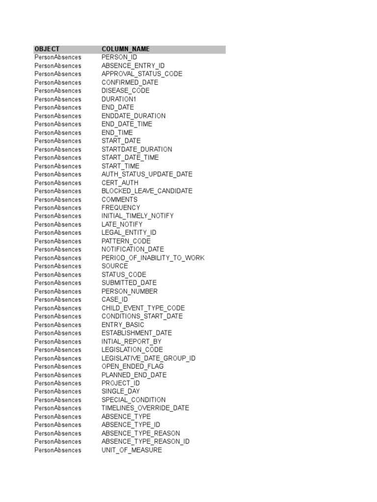 Field Attribute Map Pdf