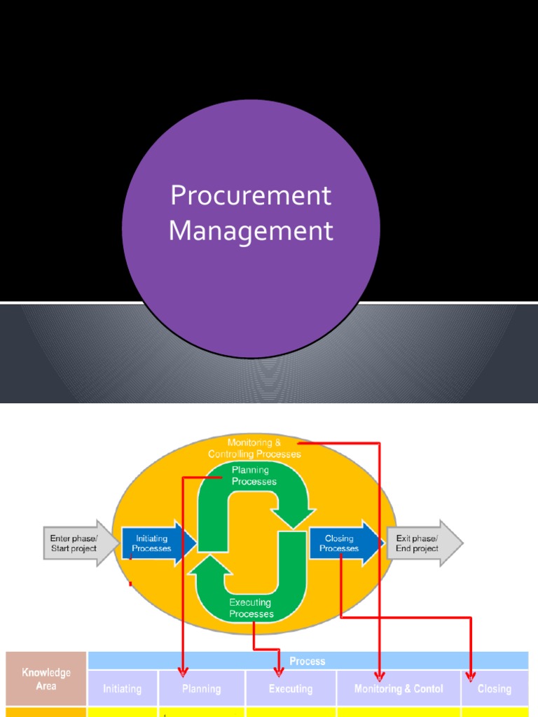 5.procurement Management - Padma | PDF | Business