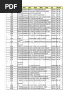 Chennai Address Examples and Codes | PDF | Tamil Nadu | Tamils