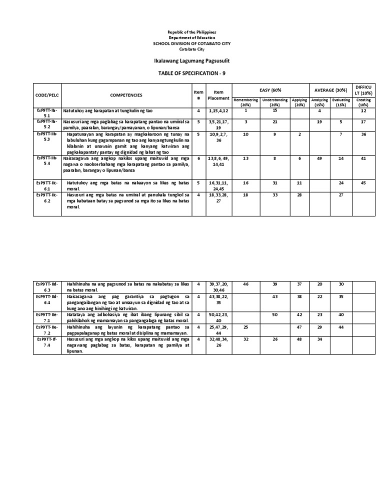 TOS 2nd Grading | PDF