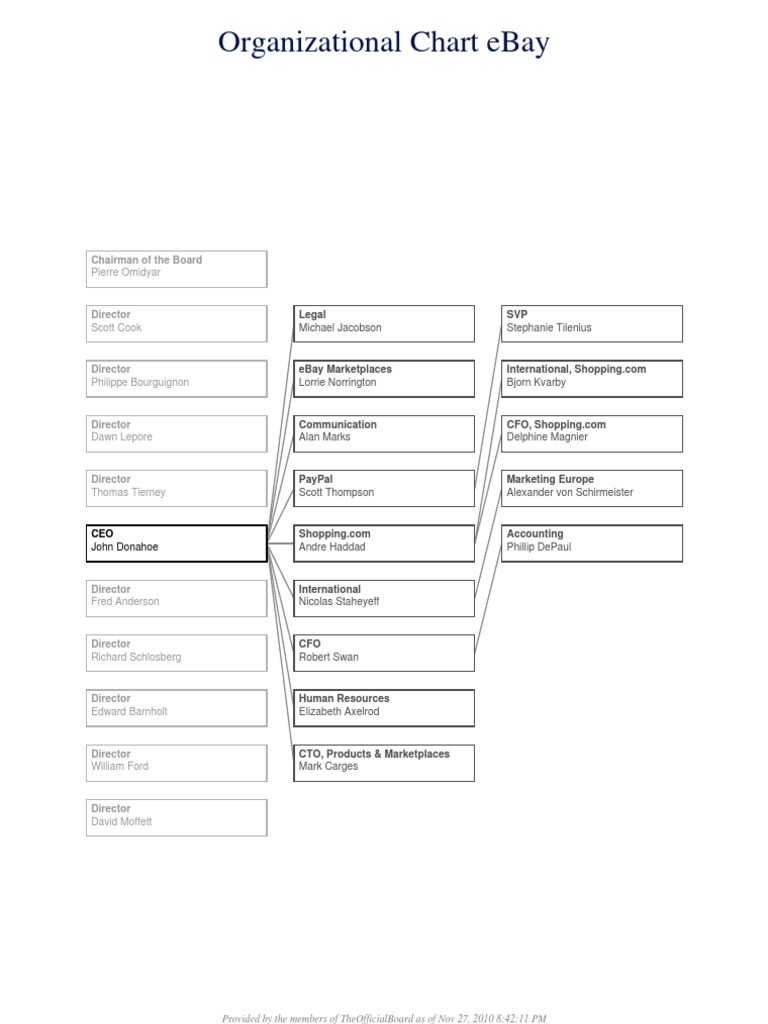 Ebay Org Chart | PDF