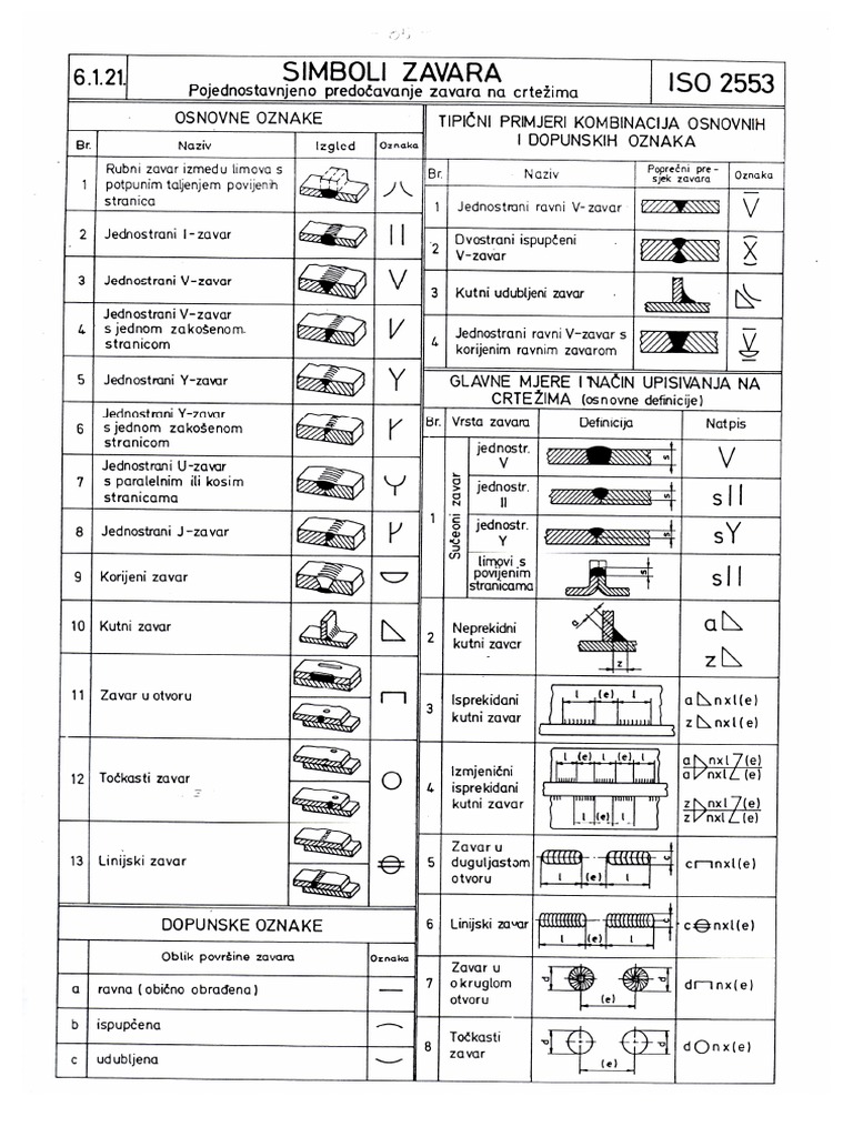 Simboli Zavara | PDF