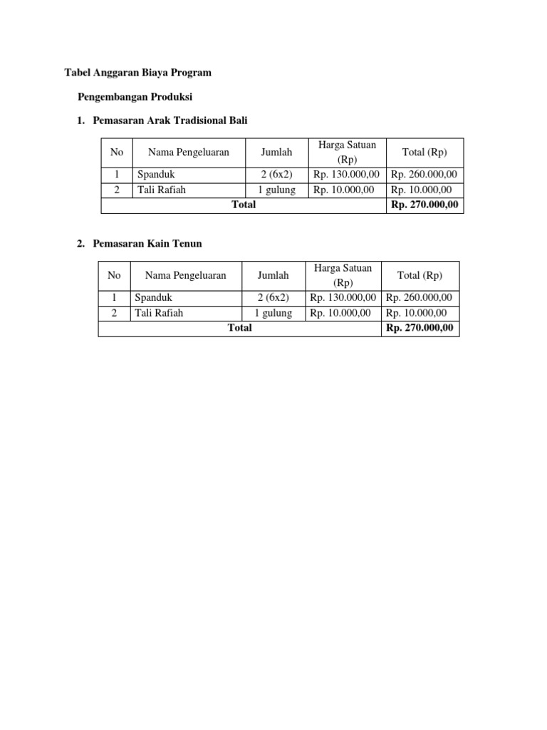Tabel Anggaran Biaya Program | PDF