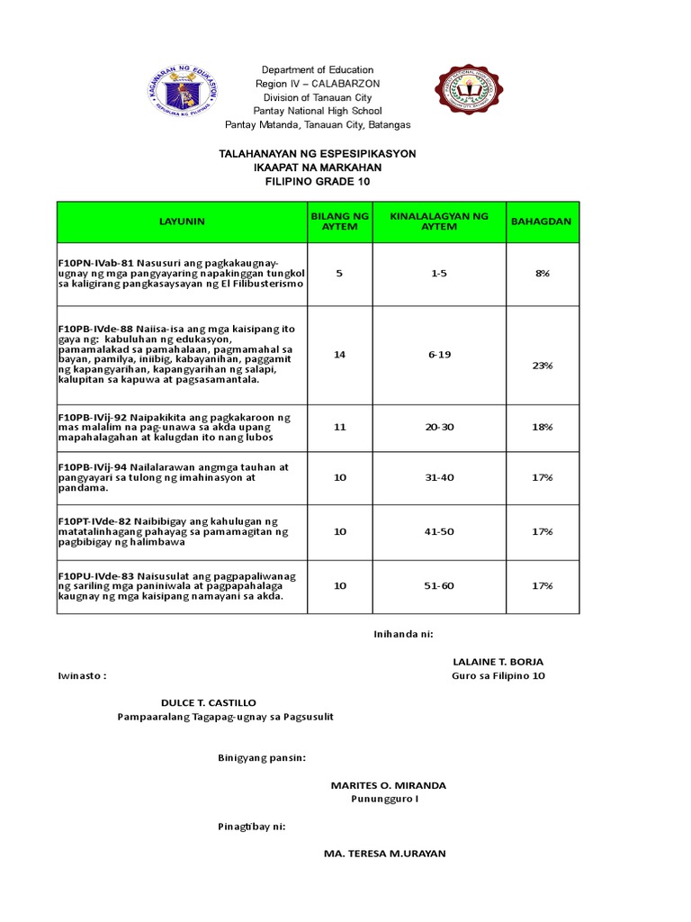 Tos Filipino 4TH QTR | PDF