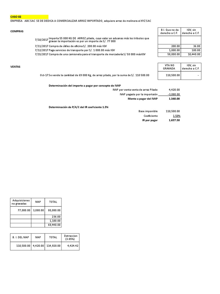 Detracción y IVAP en Venta de Arroz Pilado | PDF