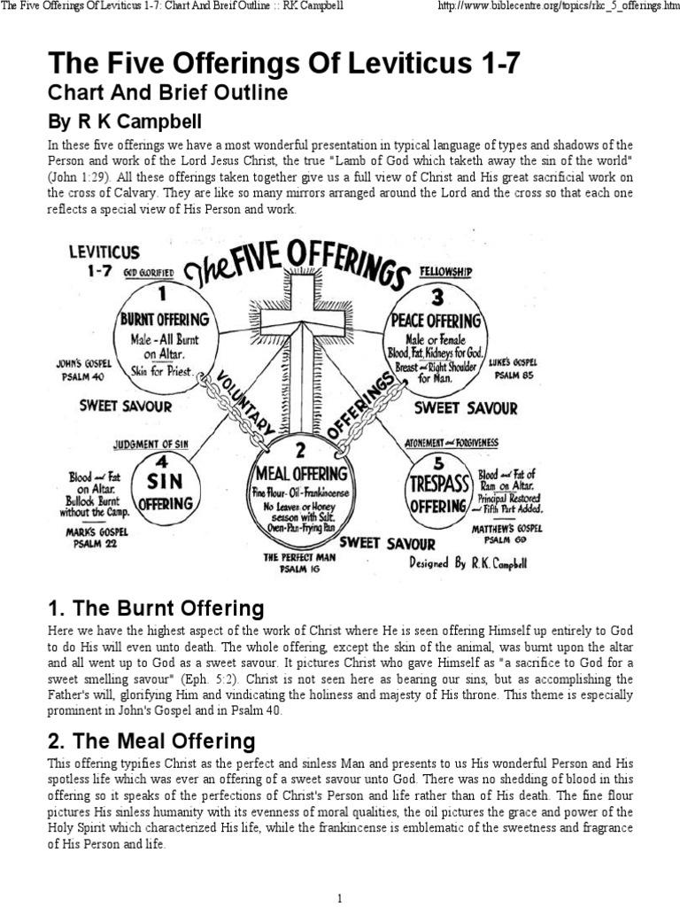 The Five Offerings of Leviticus | PDF