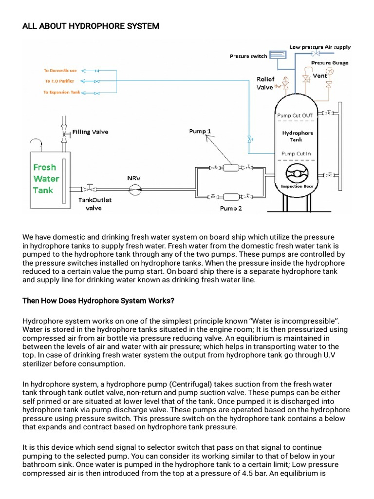 Hydrophore System | PDF