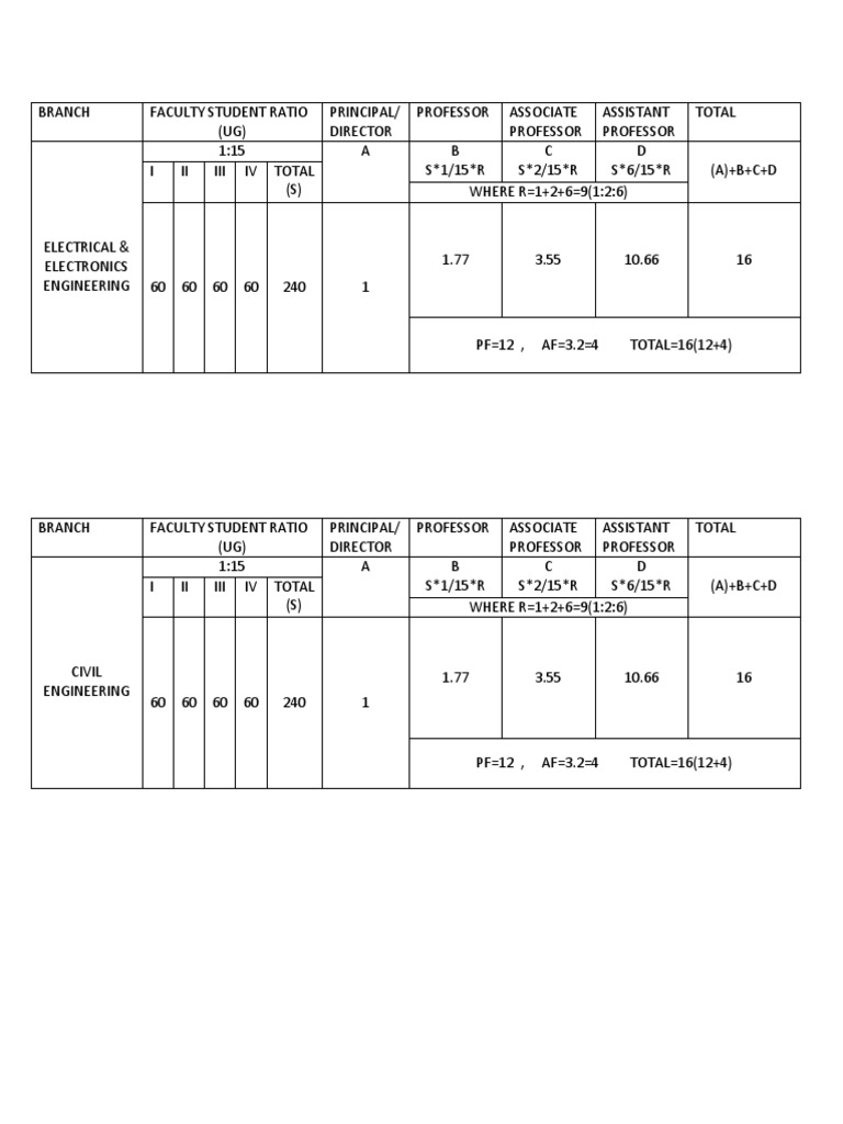 Aicte Teaching Load | PDF
