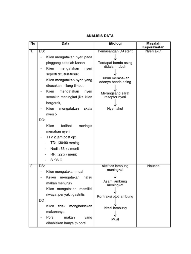 Analisa Data-Askep 1-1 | PDF