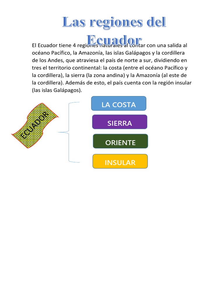 El Ecuador Tiene 4 Regiones Naturales Al Contar Con Una Salida Al ...