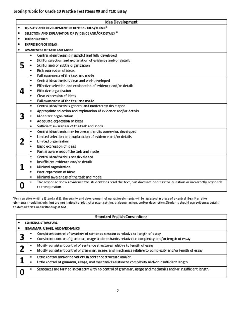 MCAS Scoring Rubric | PDF