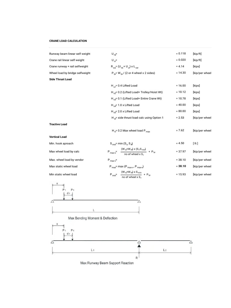 CRANE LOAD CALCULATION FORMULAS | PDF