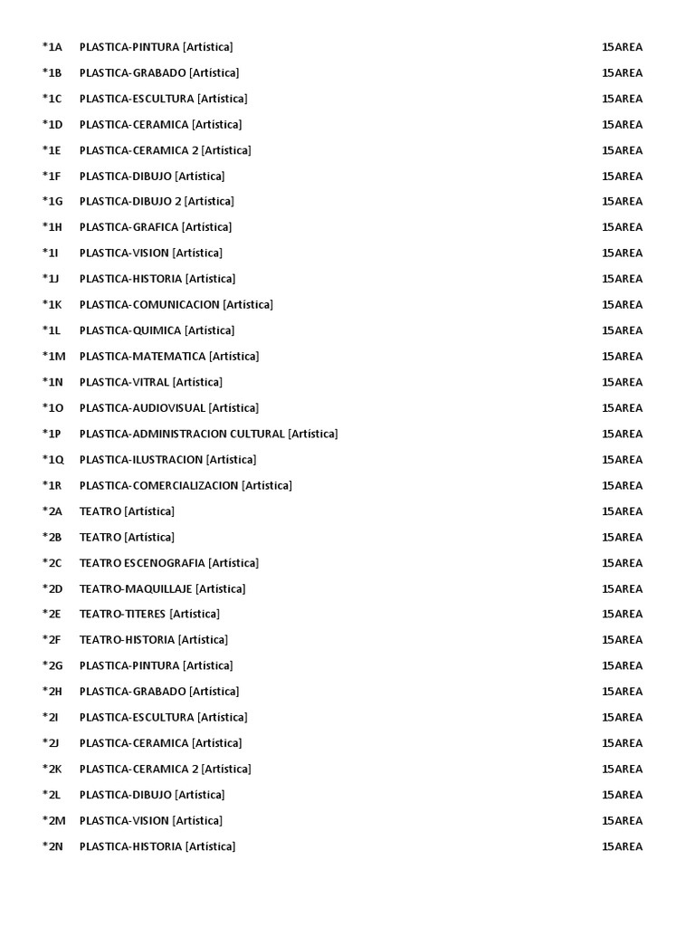Tabla Completa de Códigos ABC Oblea | PDF