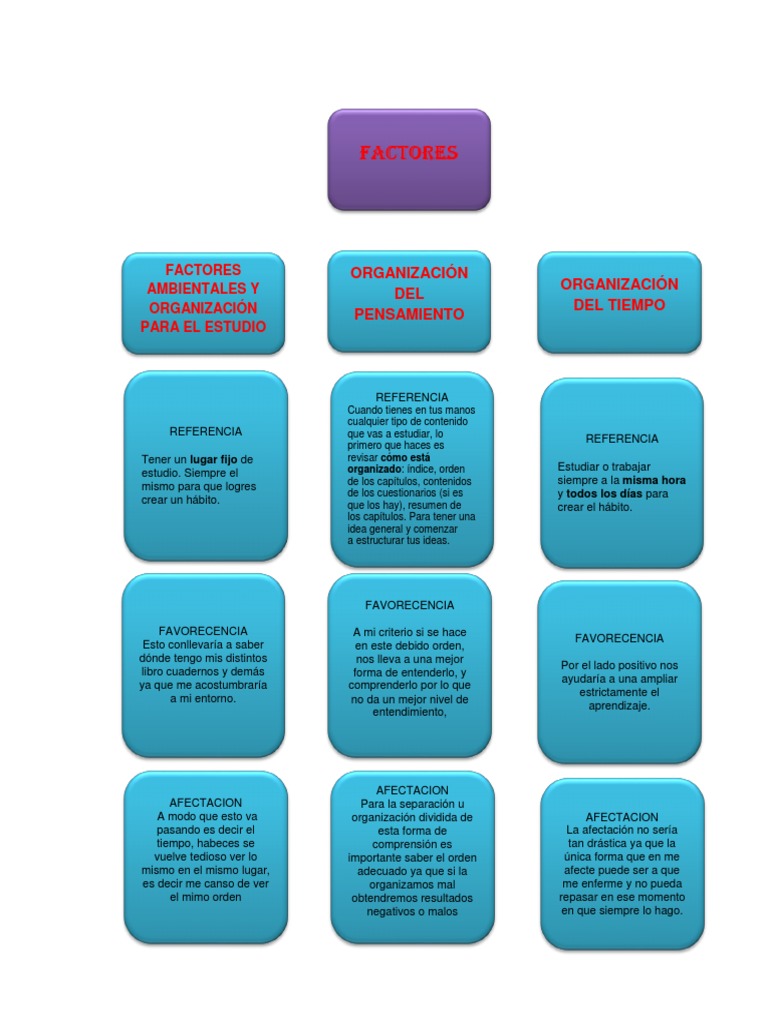 Factor Es | PDF