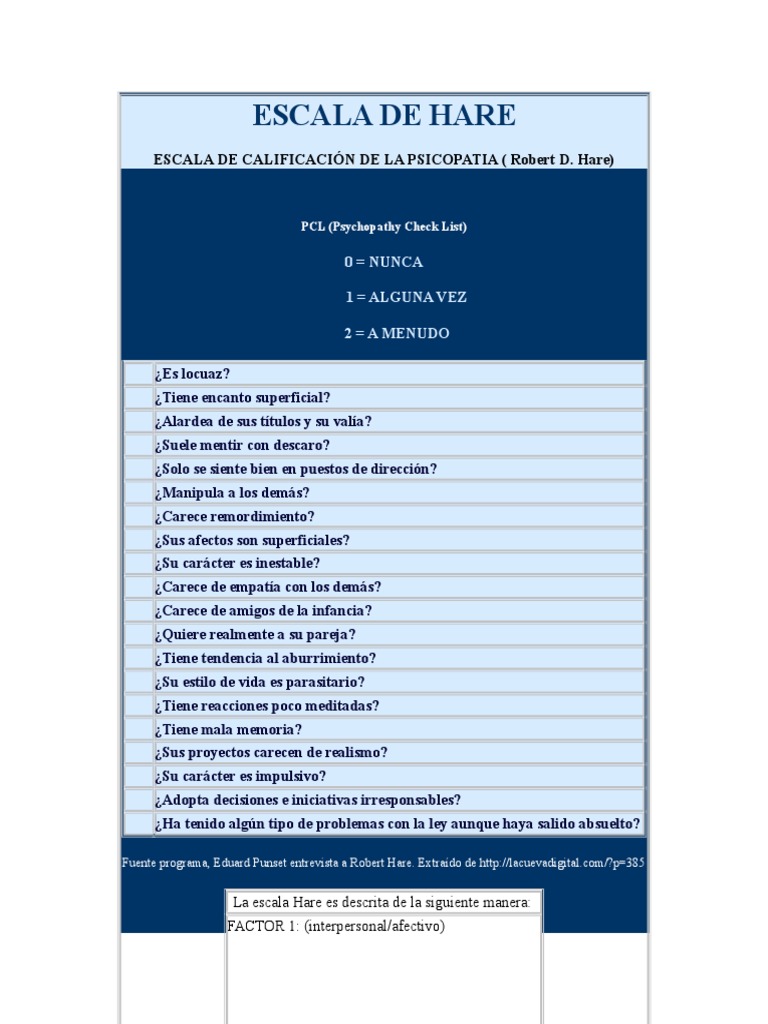 Escala de Psicopatía de Hare (PCL-R) | PDF