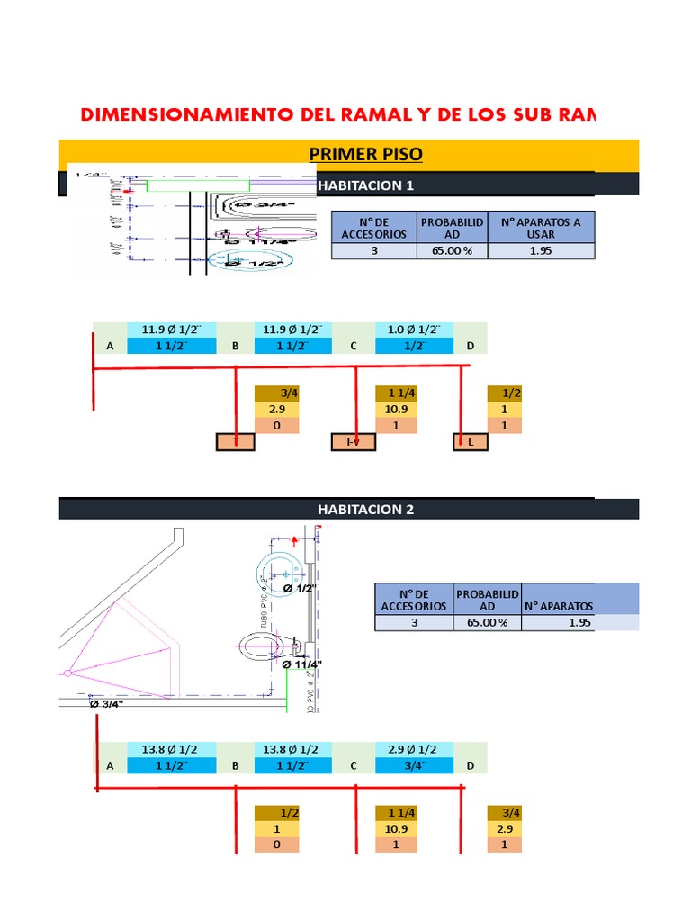 Ramales y Subramales | PDF