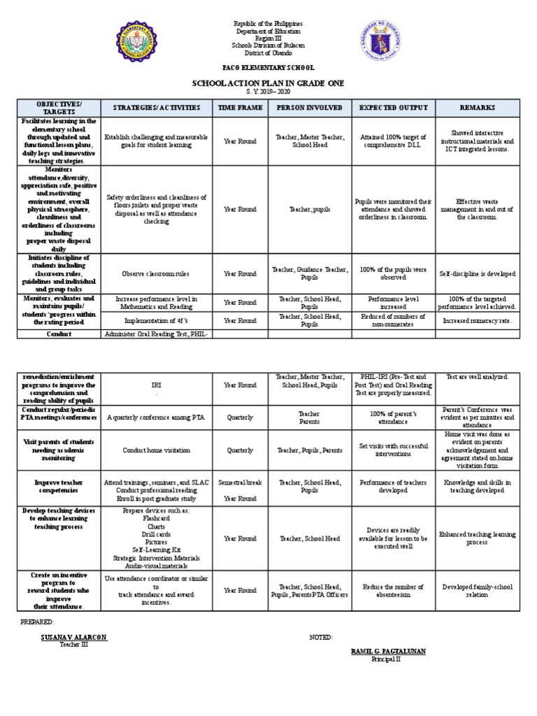 Action Plan in Grade Level | PDF