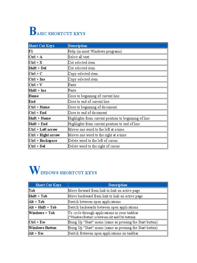 Basic Shortcut Keys | PDF | Keyboard Shortcut | Computing Platforms