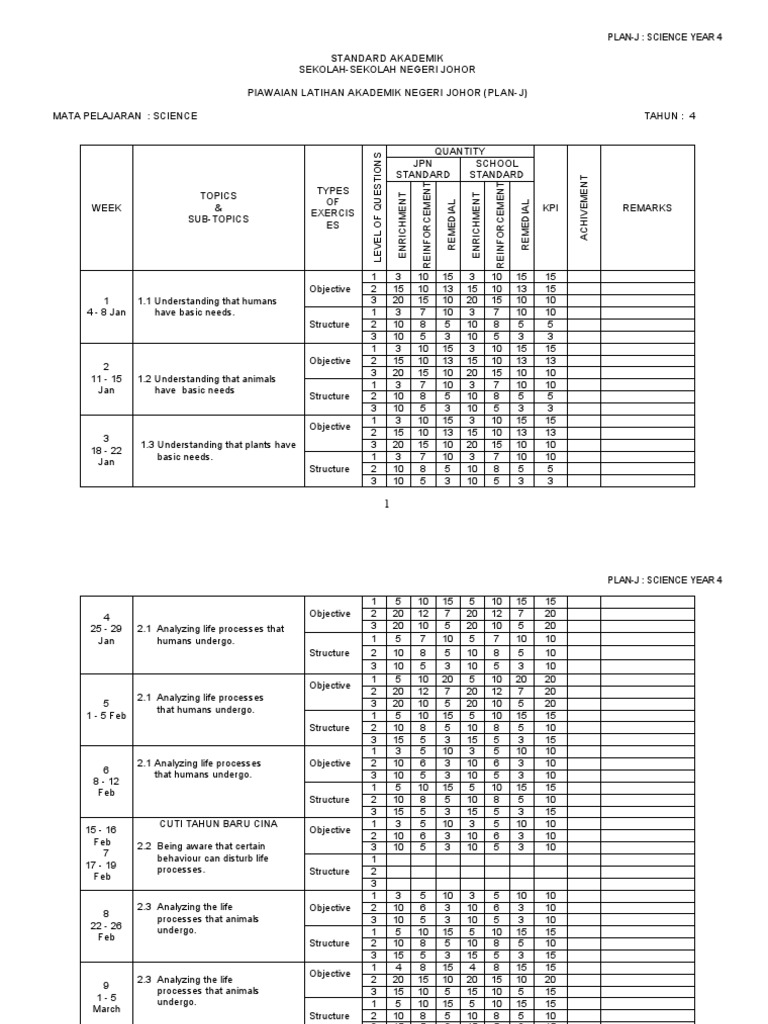 standard-akademik-plan-j-science-year-4-pdf-sun-science