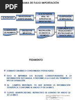 Flujograma Procedimiento Importación y Exportación | PDF | aduana | Gobierno