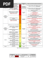 04 Tablas - AMEFP AIAG VDA Espanol Febrero.2020 | PDF