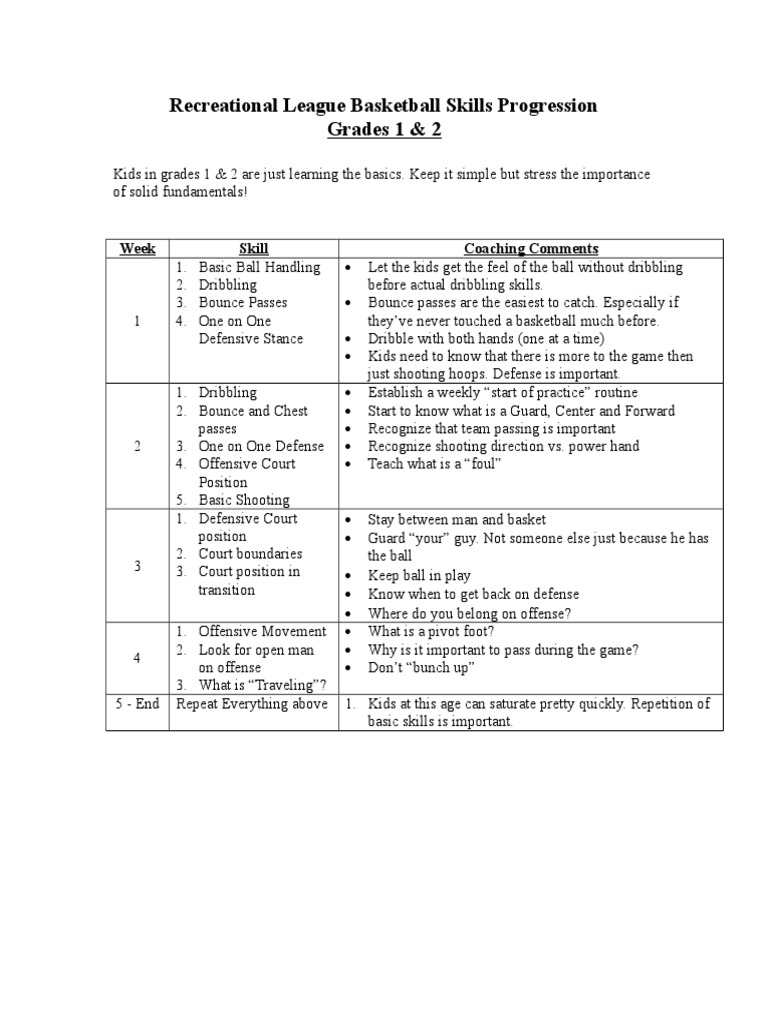 Basketball Skills Progression | PDF