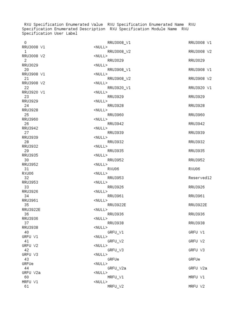 RFU and RRU Spex Di BSC | PDF