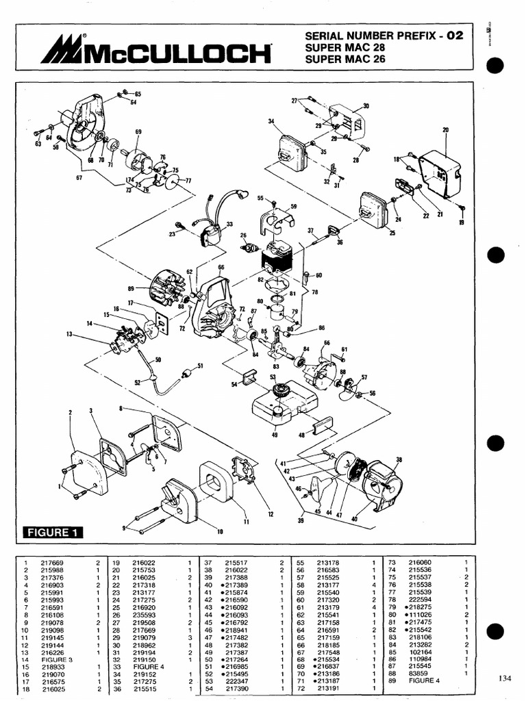 Manual Super Mac 26 y 28 McCulloch | PDF