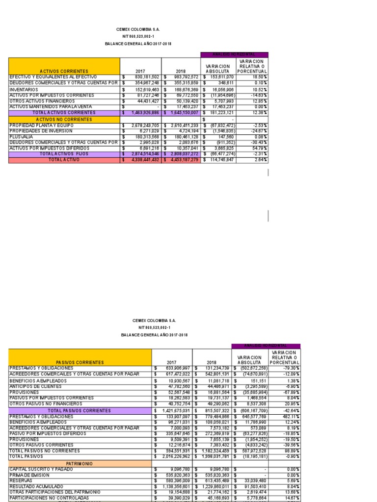 BALANCE CEMEX Dic | PDF | Liquidez de mercado | Hoja de balance