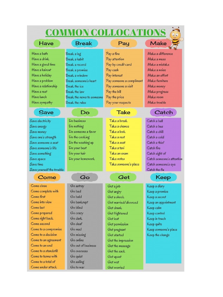 Common Collocations | PDF