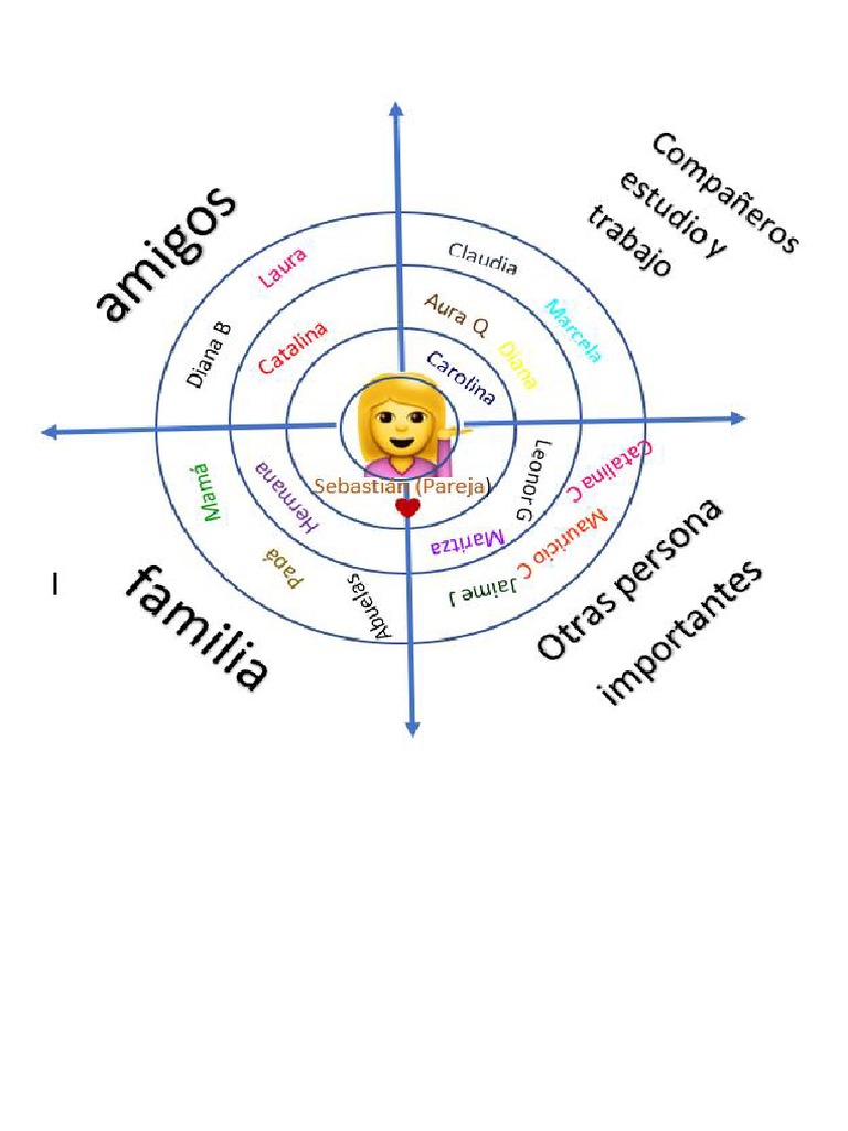 Mapa de Red Sluzki | PDF