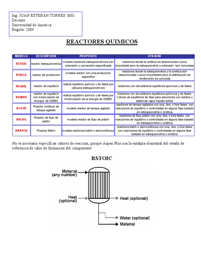 Modelos de Reactores Químicos | PDF | Reactor Quimico | Equilibrio químico