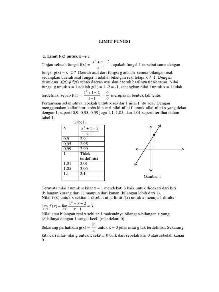 Limit Fungsi dan Teorema Utama | PDF