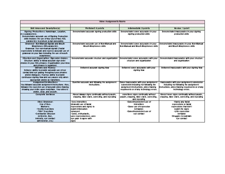 Asl Video Assignment Rubric | PDF | American Sign Language | Cognitive ...