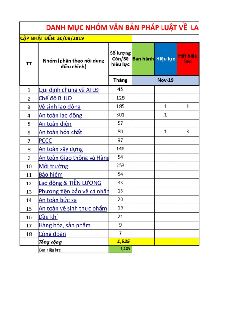 VBPL Hse20191112 | PDF