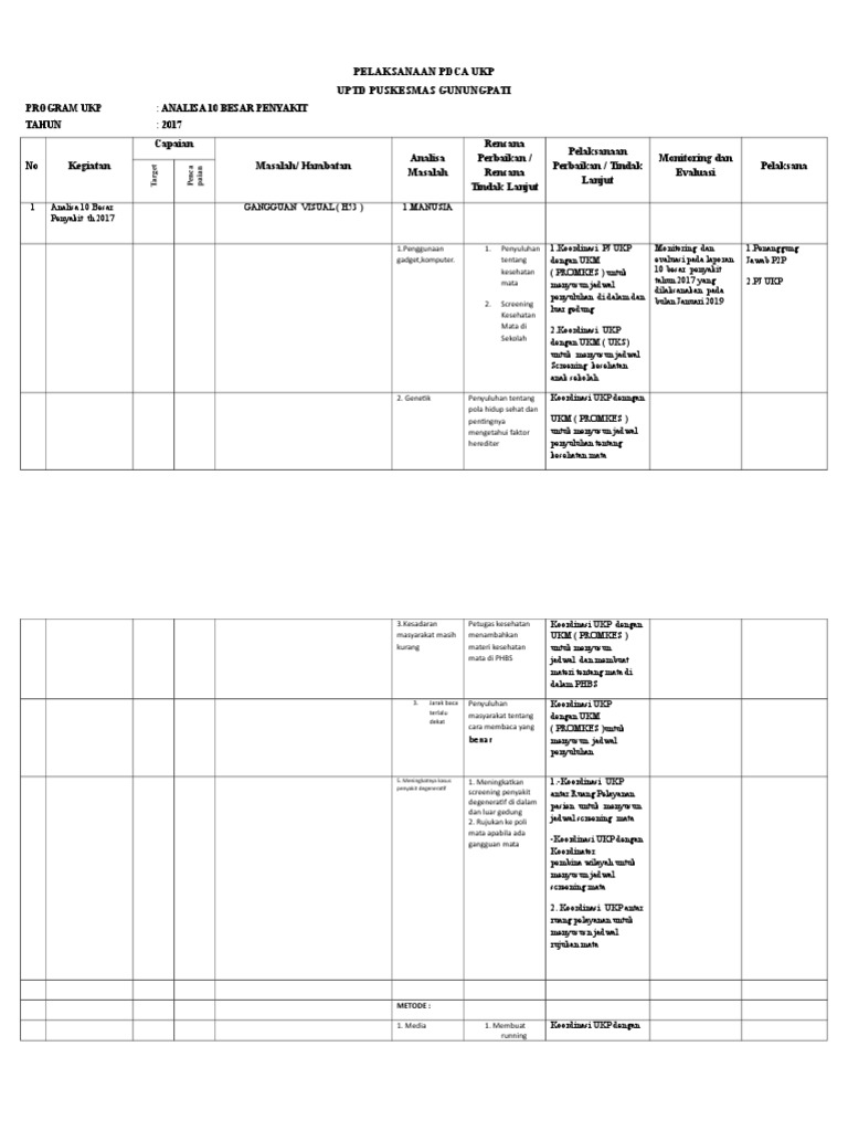 Pelaksanaan-Pdca-Ukp-Puskesmas-Gunungpati | PDF