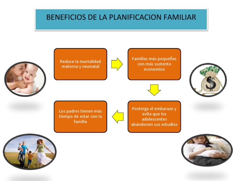 Beneficios de PPFF | PDF
