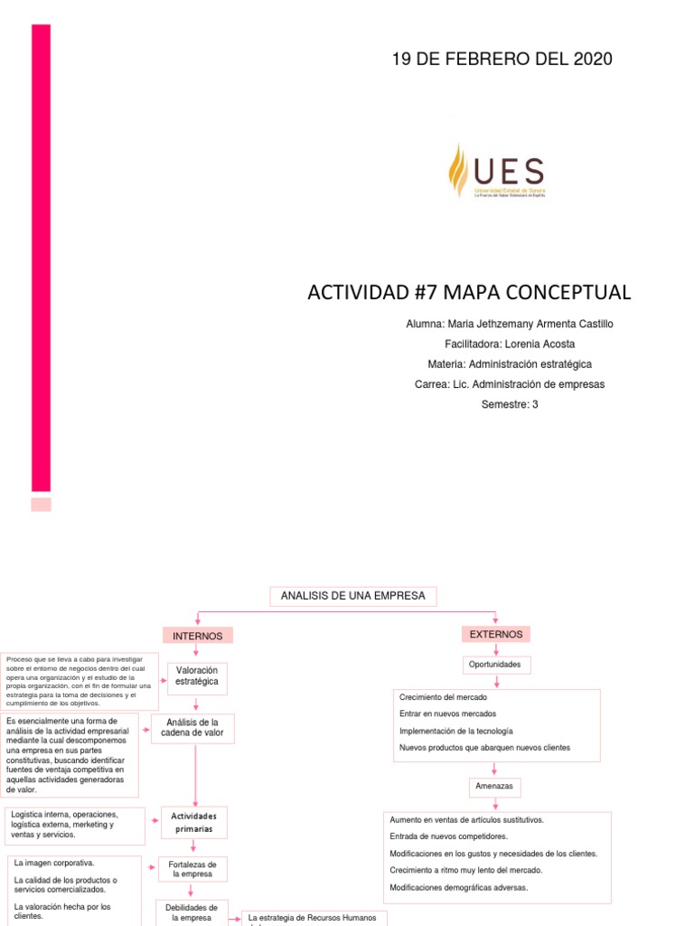 Actividad #7 Mapa Conceptual Admon | PDF | Logística | Responsabilidad