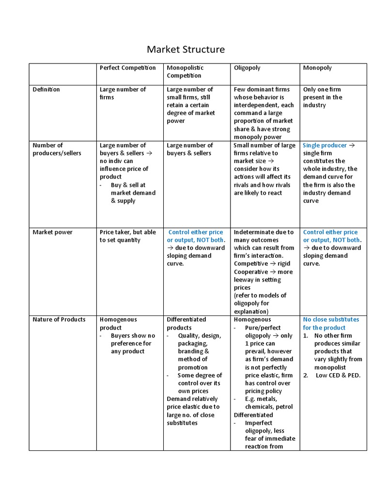 Market Structure: Single Producer | PDF | Monopoly | Market Failure
