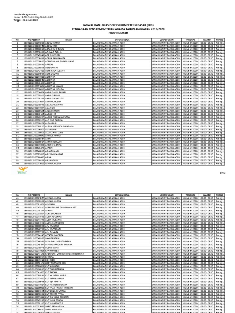 Jadwal-Skd-Prov. Aceh PDF | PDF