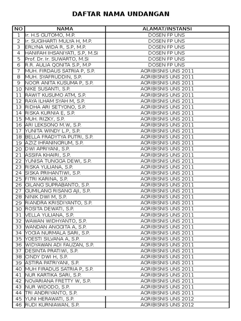 Daftar Nama Undangan Rini | PDF