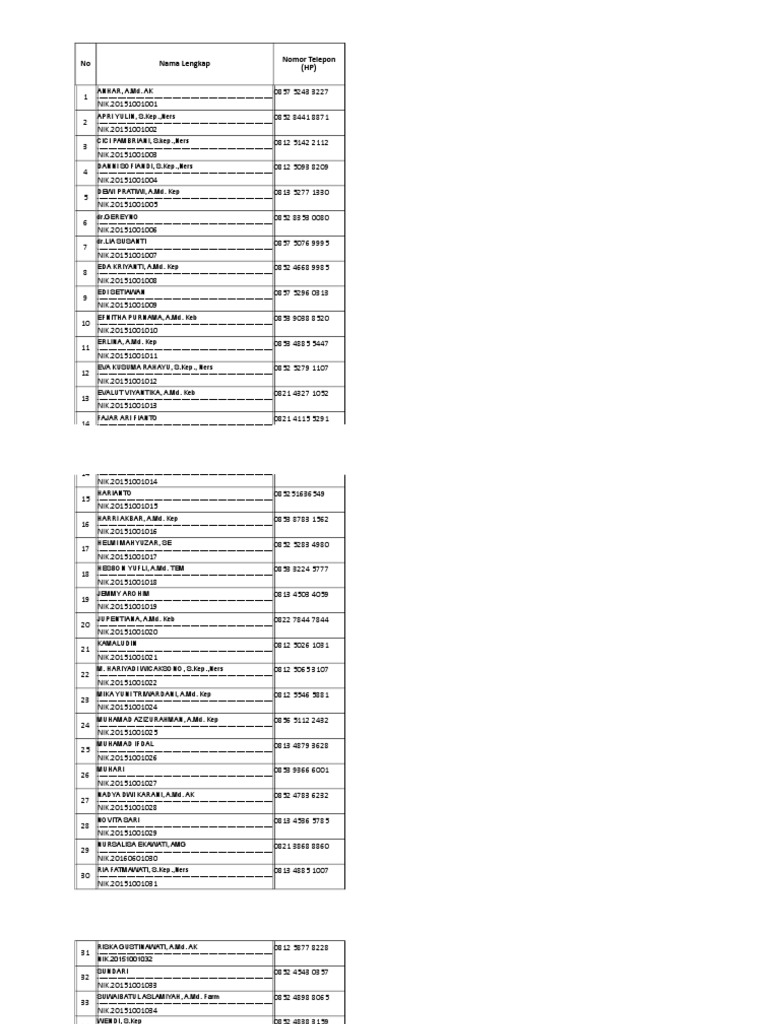 Data Pegawai Dan Nomor Telfon | PDF