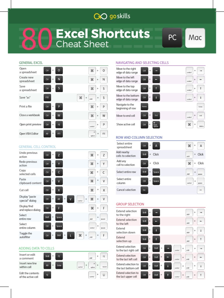 GoSkills Microsoft Excel Shortcuts | PDF | Spreadsheet | Incremental ...