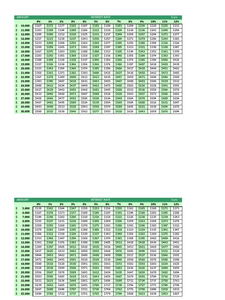 Loan Rate Schedule | PDF | Loans | Factor Income Distribution