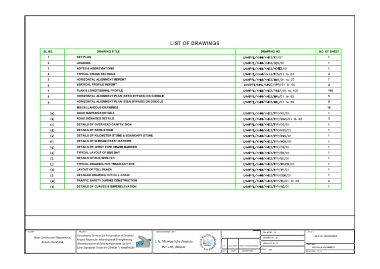 Road Project Drawing List | PDF | Streets And Roads | Road Safety