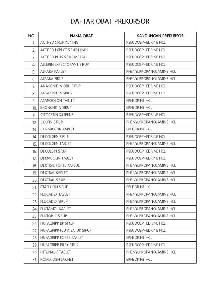 Daftar Obat Prekursor | PDF | Methamphetamine | Psychoactive Drugs
