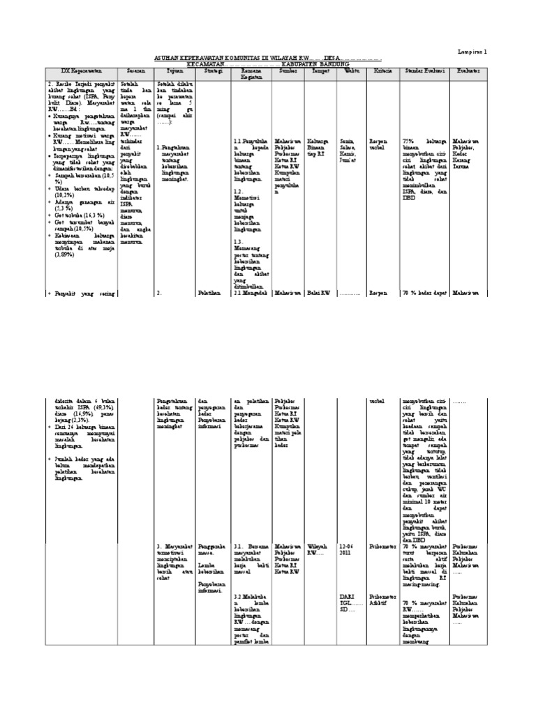 Contoh Intervensi Komunitas | PDF