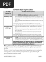 OSH/EHS Meeting Summary | PDF | Business