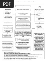 Accident and Incident Reporting Flow Chart | PDF | Accident (General) | Disaster And Accident