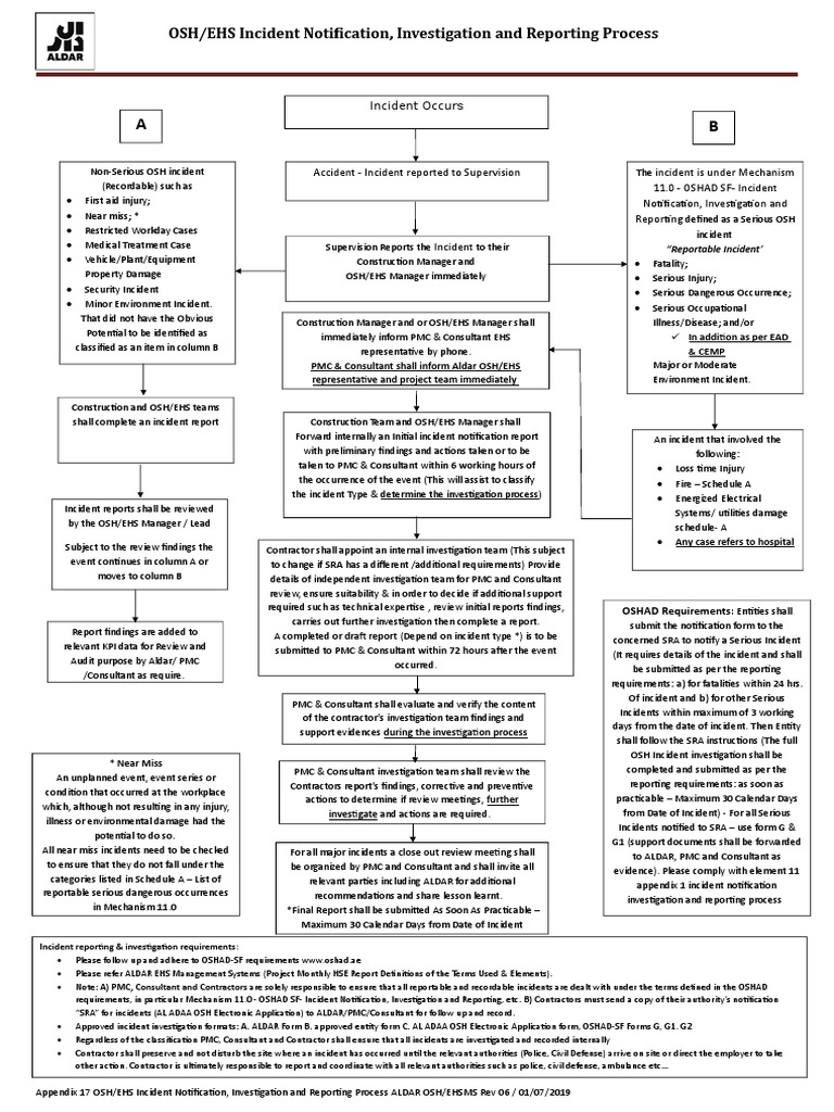 OSH/EHS Incident Reporting Process Guide | PDF | Government | Business